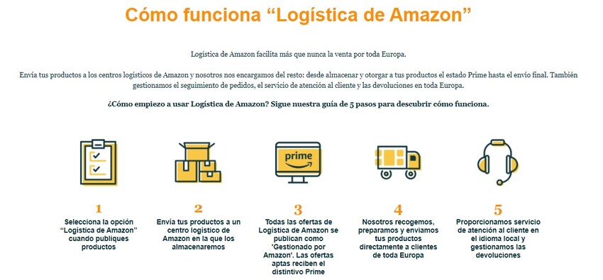 Modelos logísticos en Amazon: todos los costes a tener en cuenta Modelos logísticos en Amazon: todos los costes a tener en cuenta